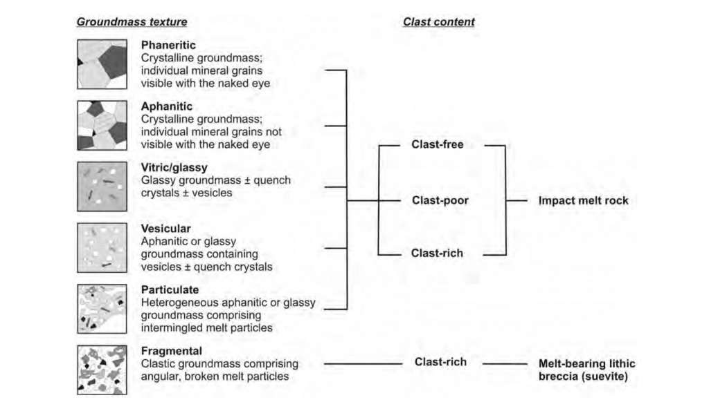 Impact Products – Impact Earth